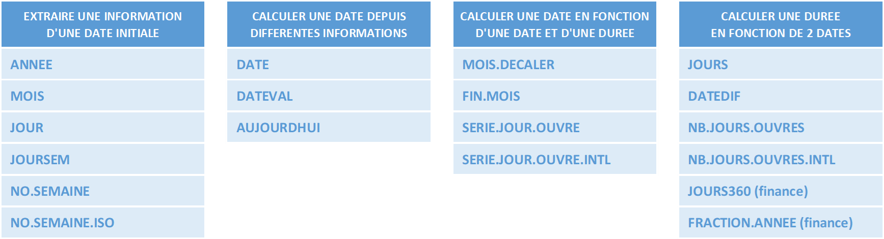 Les meilleures fonctions de date dans Excel